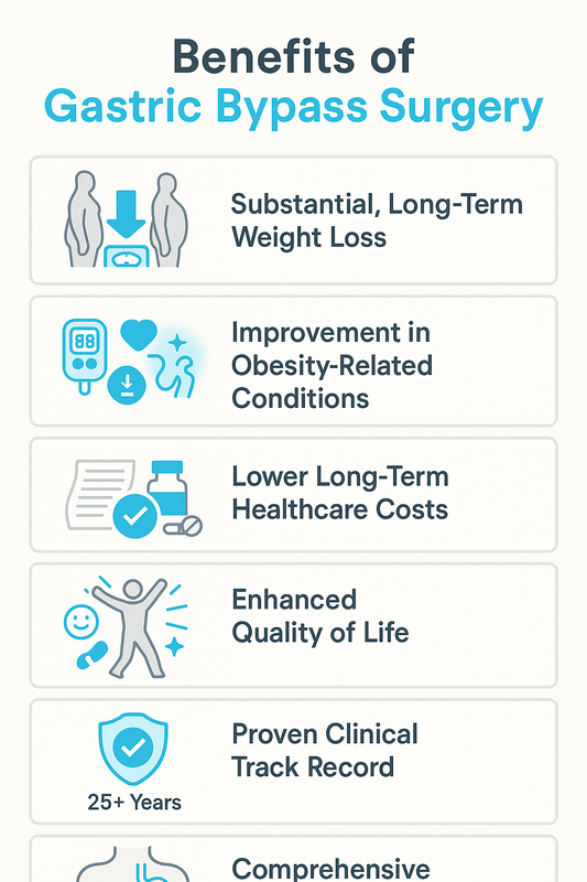 Gastric Bypass Surgery Cost Breakdown Guide for Patients